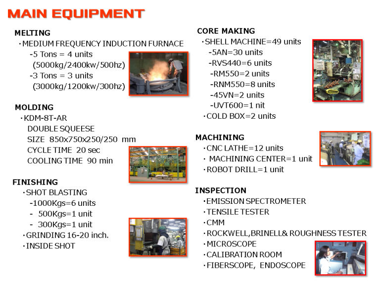 Equipment | Techno-Metal